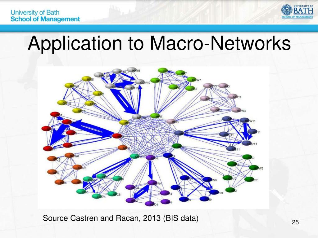 PPT - Sheri Markose ( scher@essex.ac.uk ) Simone Giansante ( S ...