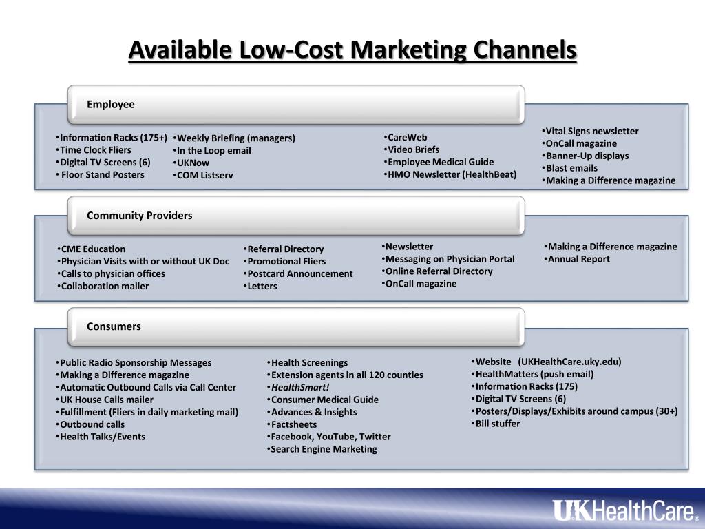PPT - Available Marketing Channels for UK HealthCare Marketing Clients ...