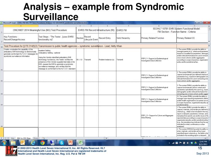 PPT - HL7 EHR WG presents Meaningful Use Functional Profile to CDC EHR ...