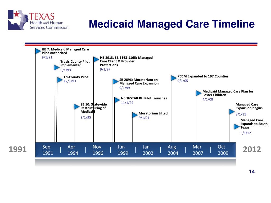PPT - The State of Medicaid Managed Care in an Era of Federal Reform ...