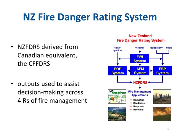 PPT - Fire Weather Science Fire Weather System Project EcoConnect -Fire ...