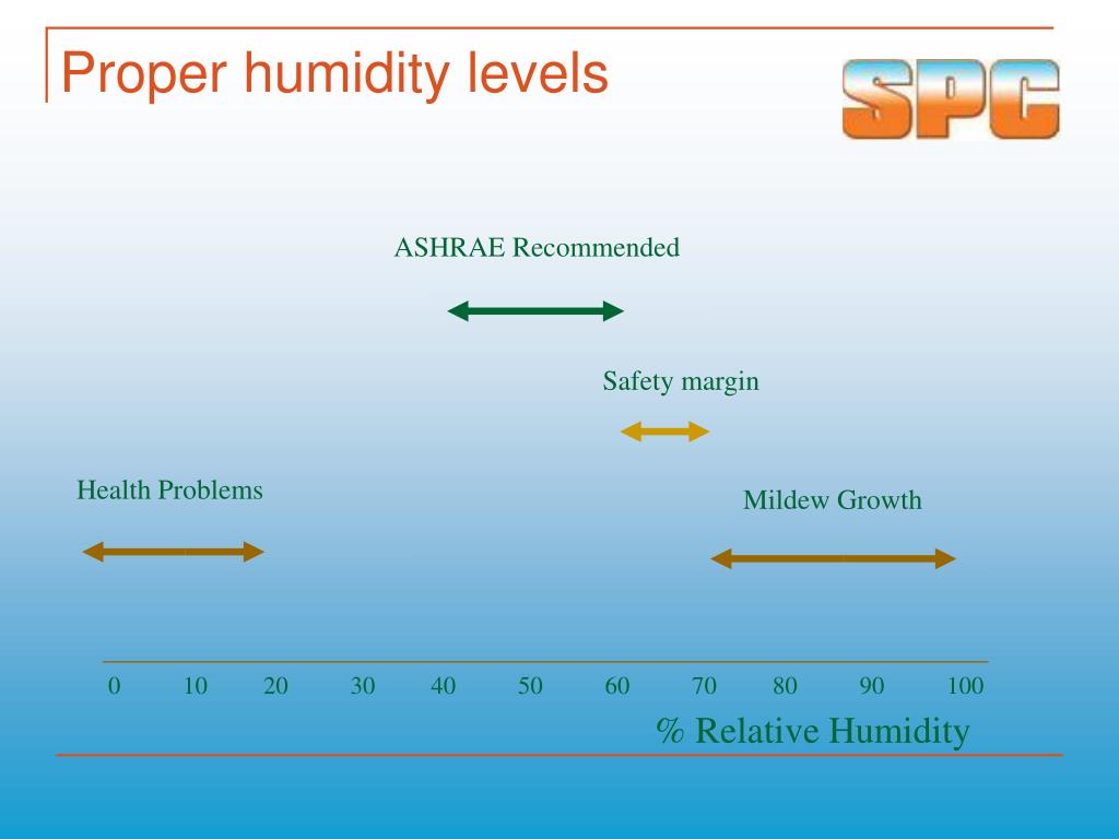 PPT - The Benefits of Heat Pipes in Hot & Humid Climates PowerPoint ...