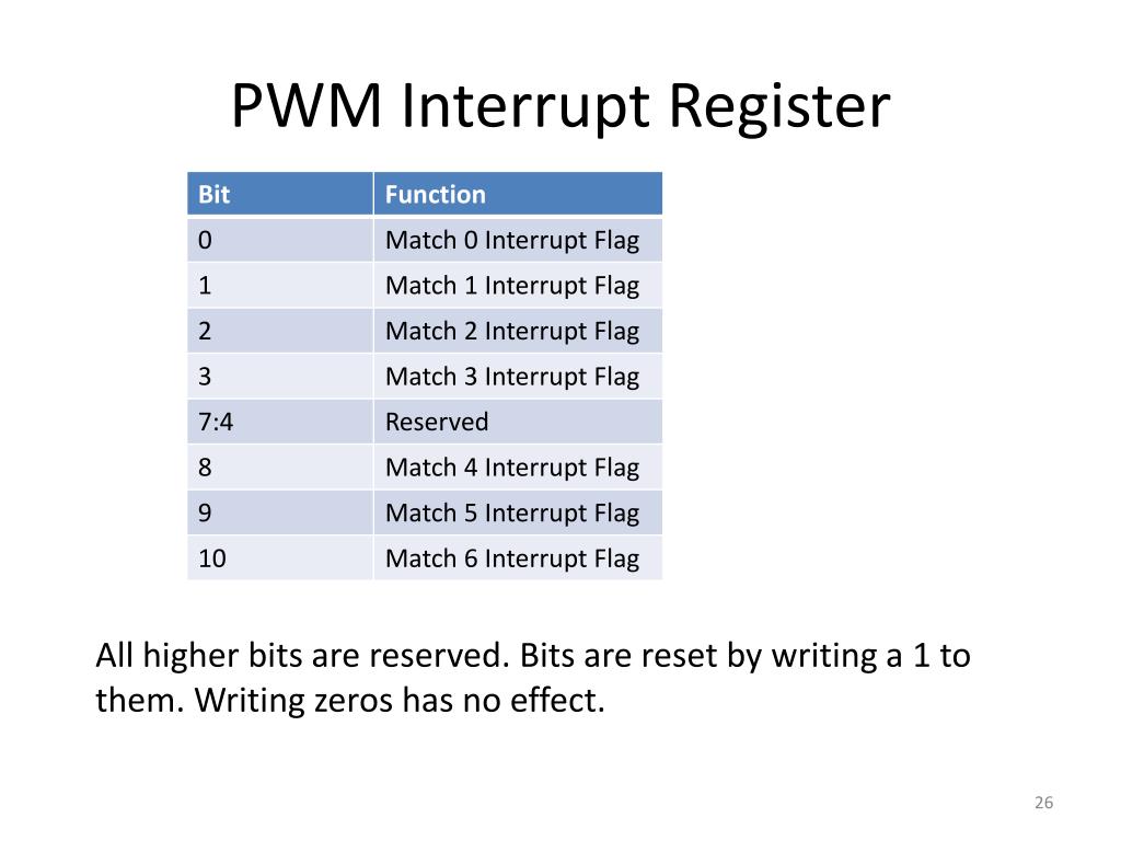 PPT - ECE 425 PowerPoint Presentation, free download - ID:2401499
