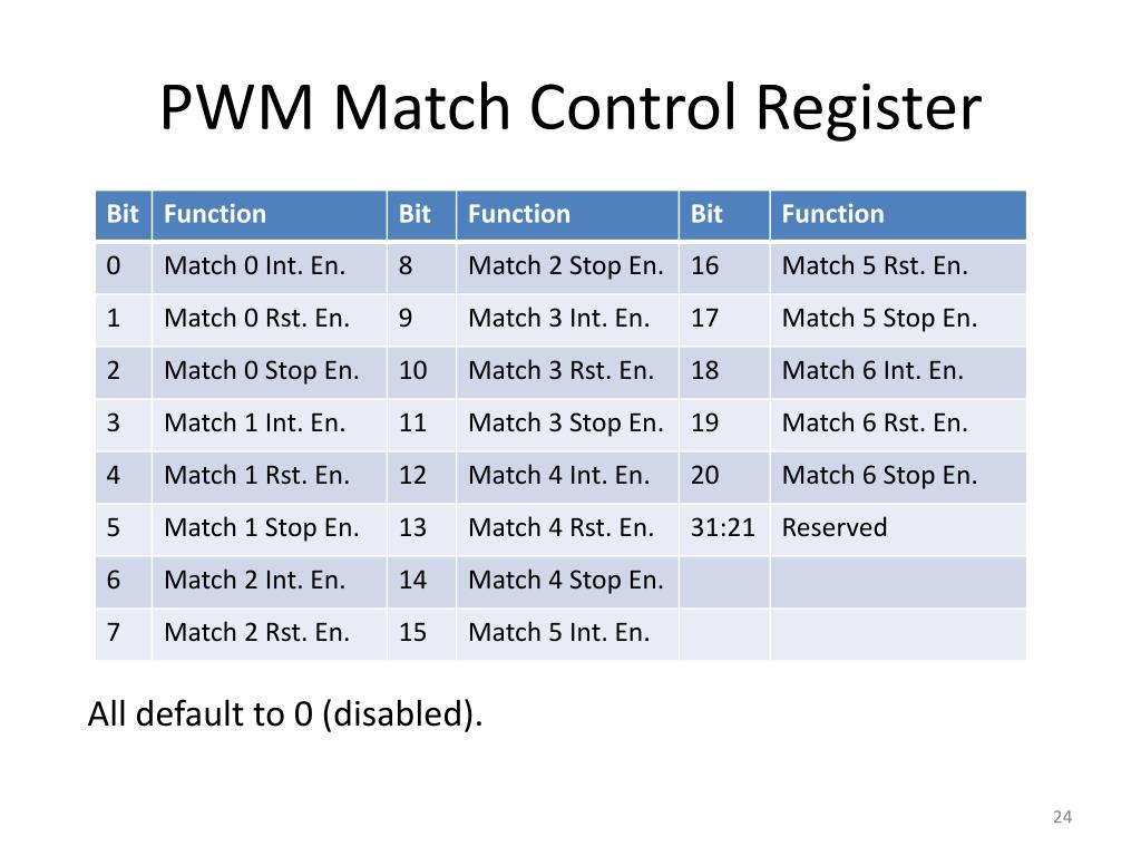 PPT - ECE 425 PowerPoint Presentation, free download - ID:2401499