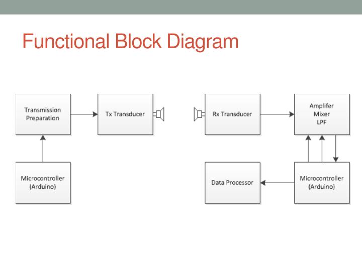 PPT - Ultrasonic Radar System PowerPoint Presentation - ID:2401528