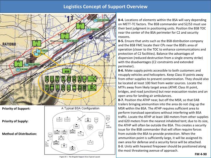 PPT - Concept of Support PowerPoint Presentation - ID:2401586