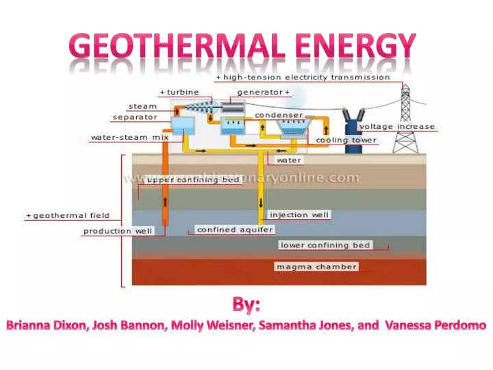 PPT - Geothermal Energy PowerPoint Presentation, free download - ID:2401748