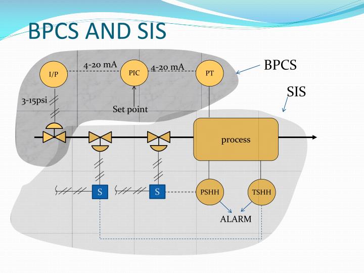 PPT - SAFETY PHYLOSOPHY PowerPoint Presentation - ID:2401859