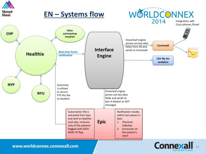 PPT - GEDI WISE PowerPoint Presentation - ID:2401962