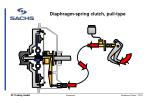PPT - Standard clutch actuation system PowerPoint Presentation - ID:2402002