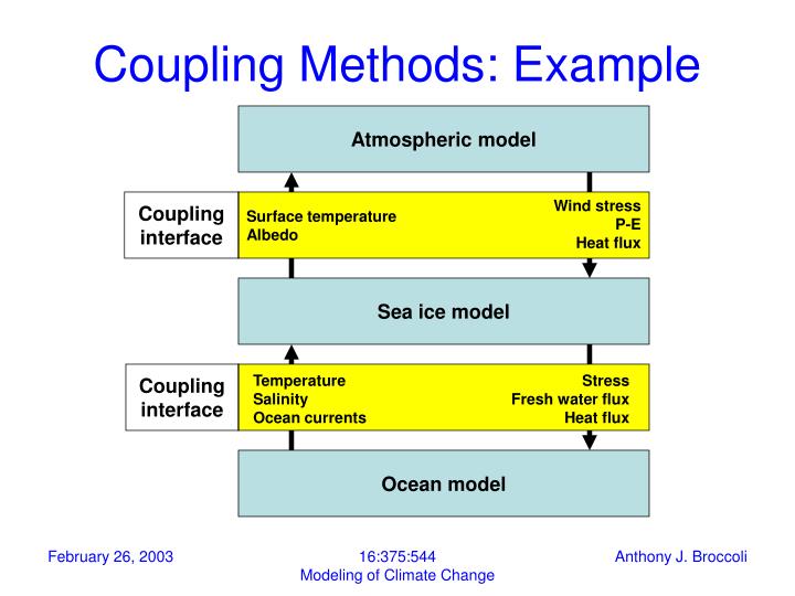 PPT - Coupled General Circulation Modeling PowerPoint Presentation - ID ...