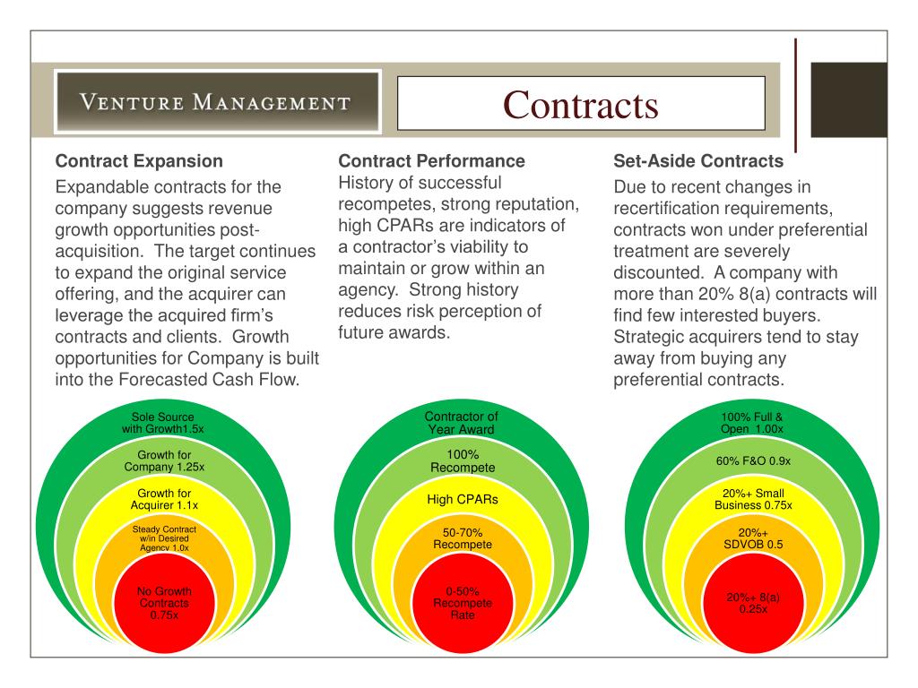 PPT - Government Contracting M&A Annual NCMA Workshop | March 14, 2012 ...