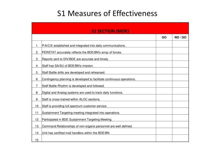 PPT - Sustainment: Personnel Services EXCHECK PowerPoint Presentation ...