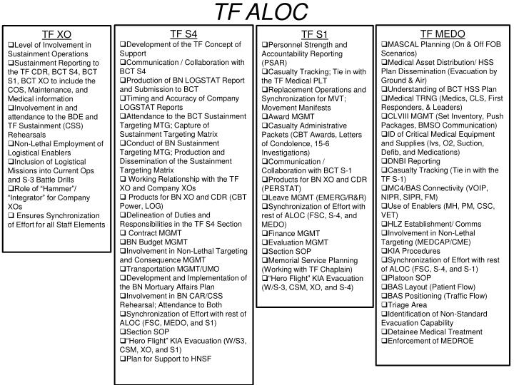 PPT - Sustainment: Personnel Services EXCHECK PowerPoint Presentation ...