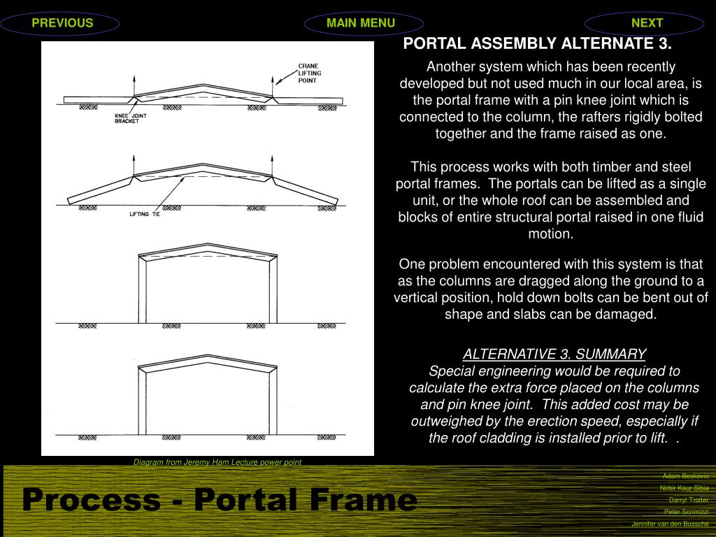 PPT - Adam Boskovic Nirbir Kaur Sibia Darryl Trotter Peter Scrimizzi ...