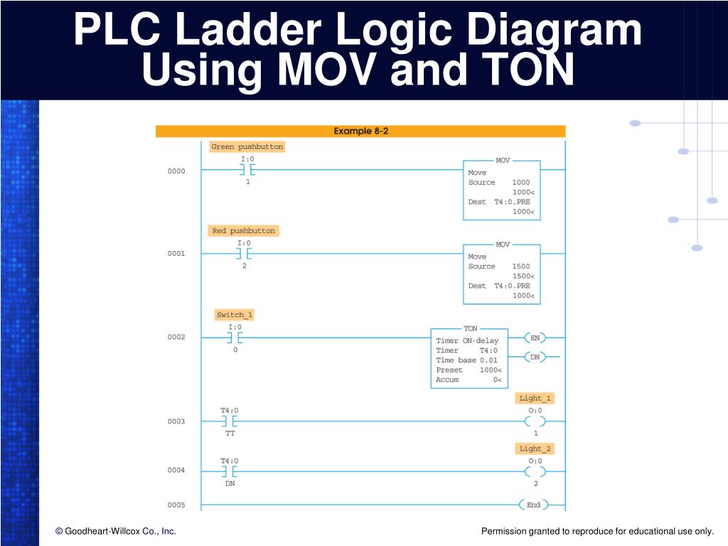 PPT - PLC Timer Instructions PowerPoint Presentation, free download ... PPT - PLC Timer Instructions PowerPoint Presentation, free download ...