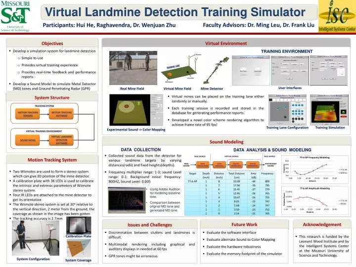 PPT - System Structure PowerPoint Presentation, free download - ID:2402863