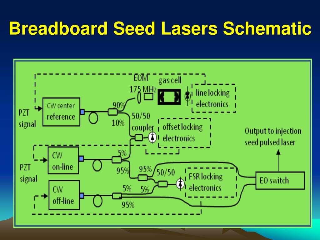 PPT - Upendra N Singh 1 , Jirong Yu 1 , Yingxin Bai 2 , Mulugeta Petros ...
