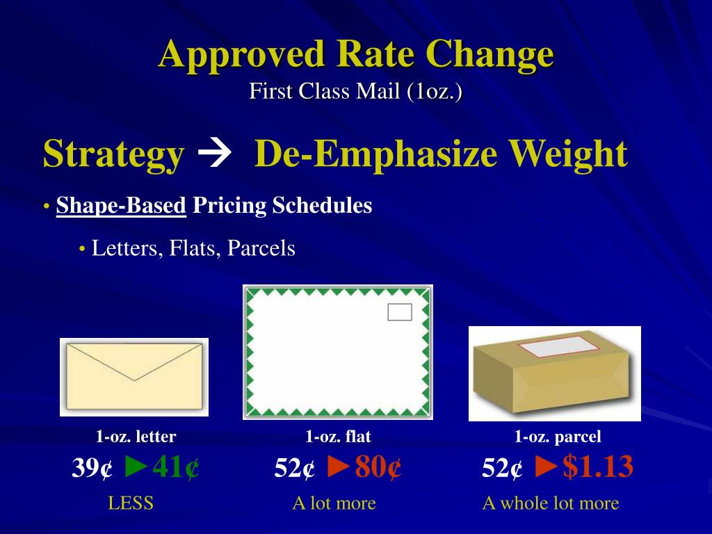 PPT - 2007 Postal Rates Effective May 14, 2007 PowerPoint Presentation ...