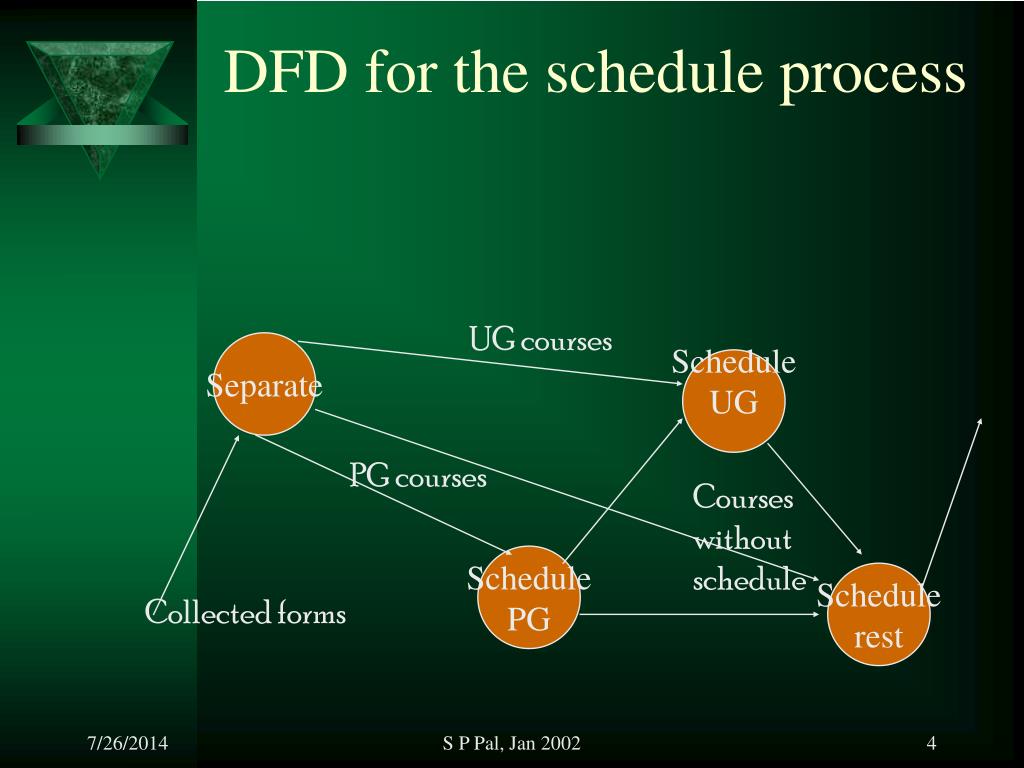 PPT - A partially automated class scheduling system PowerPoint ... PPT - A partially automated class scheduling system PowerPoint ...