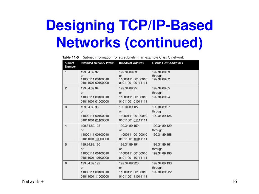 PPT - Chapter 11: Networking with TCP/IP and the Internet PowerPoint ...