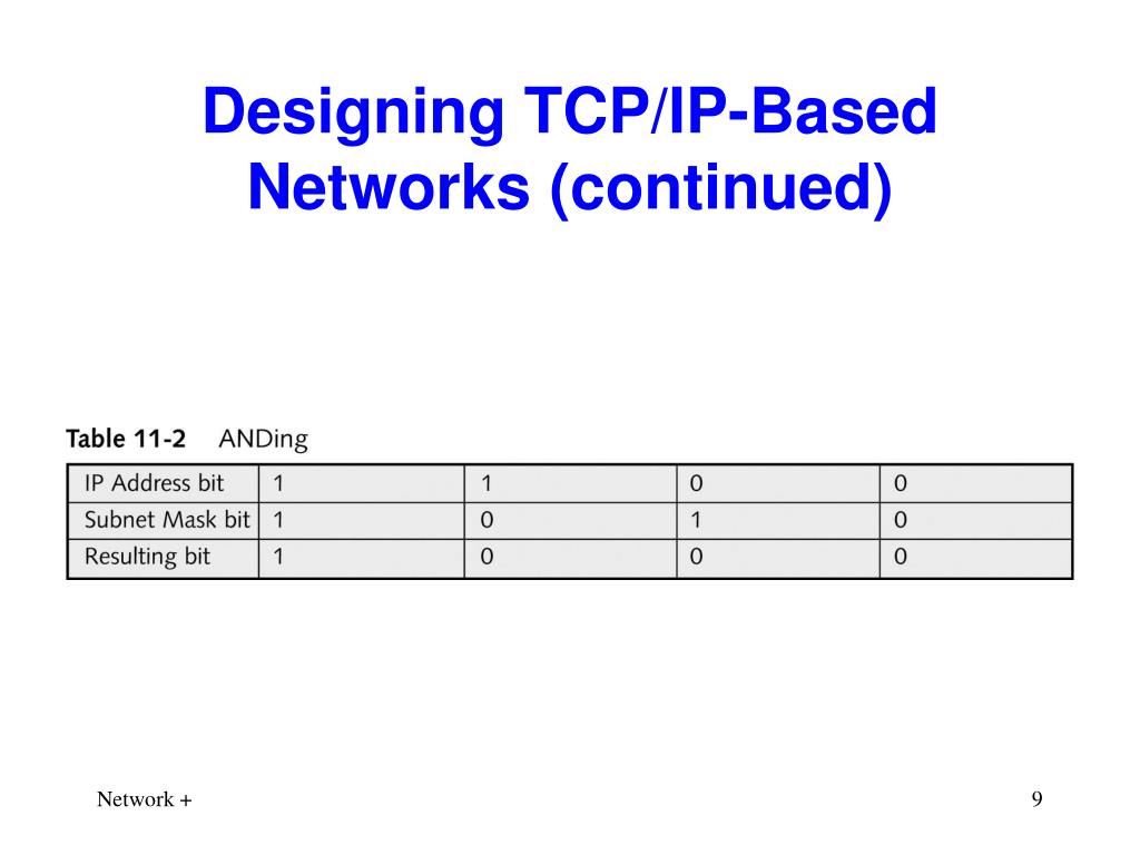 PPT - Chapter 11: Networking with TCP/IP and the Internet PowerPoint ...