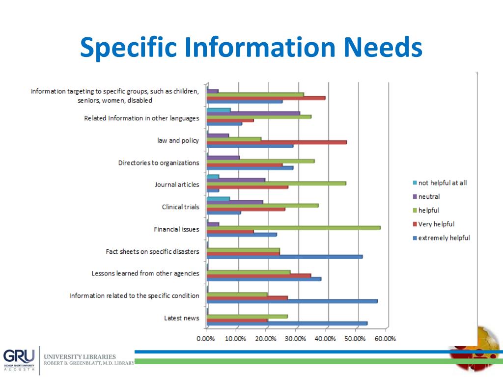 PPT - East Central Public Health District Disaster Health Information ...