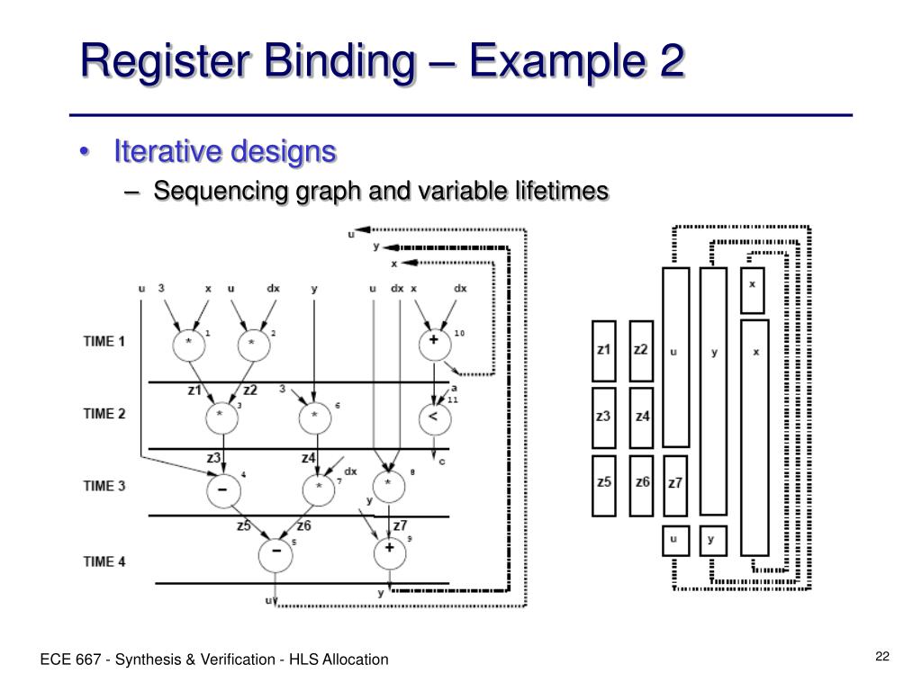 PPT - ECE 667 Spring 2013 Synthesis and Verification of Digital ...