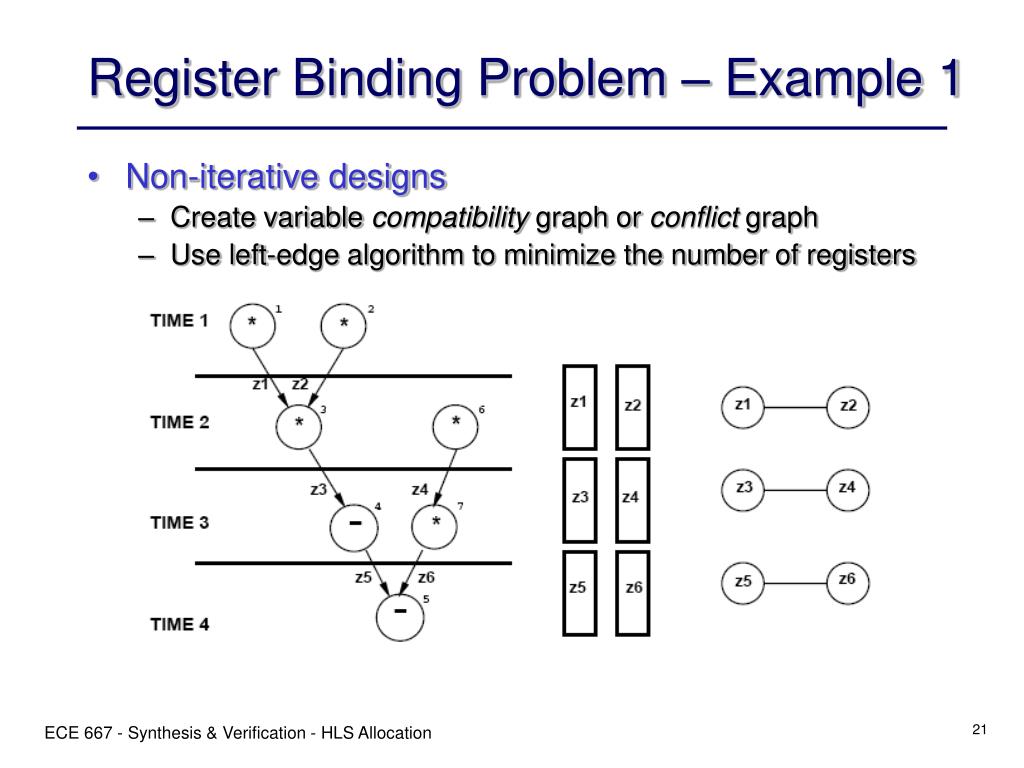 PPT - ECE 667 Spring 2013 Synthesis and Verification of Digital ...