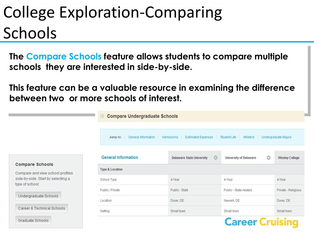 PPT - Career Cruising Delaware Student Success Plan (SSP) PowerPoint ...