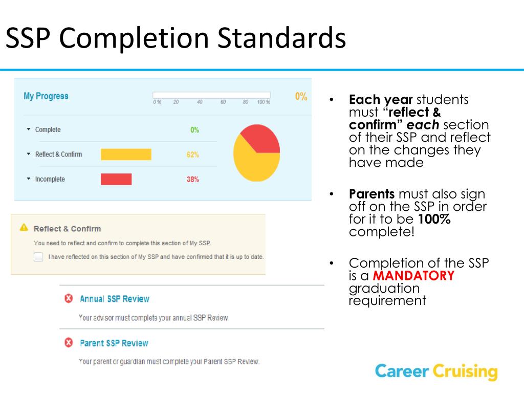 PPT - Career Cruising Delaware Student Success Plan (SSP) PowerPoint ...