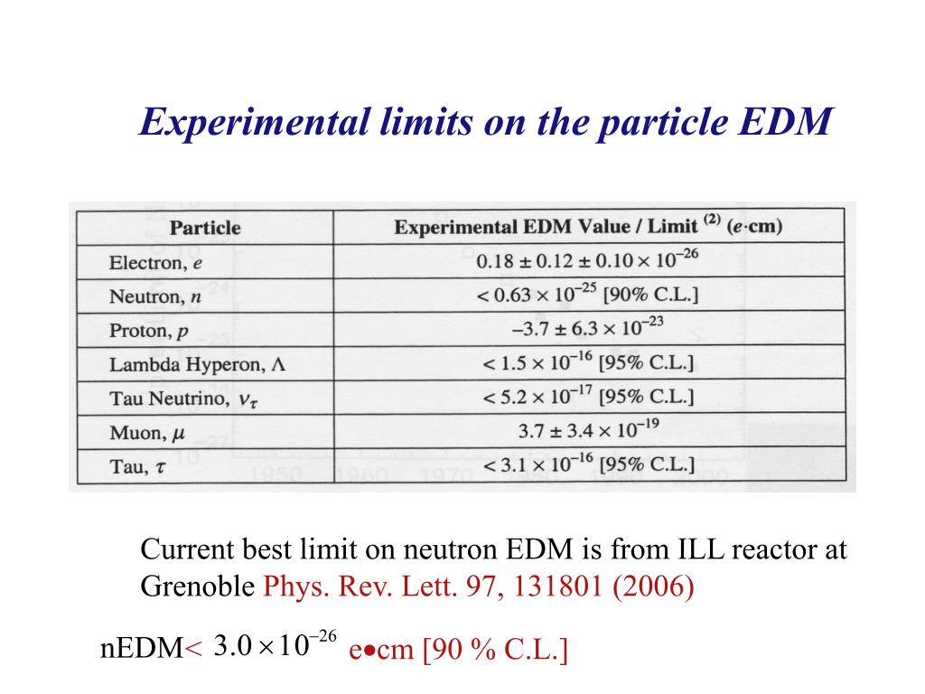PPT - A New Search on the Neutron Electric Dipole Moment (nEDM ...