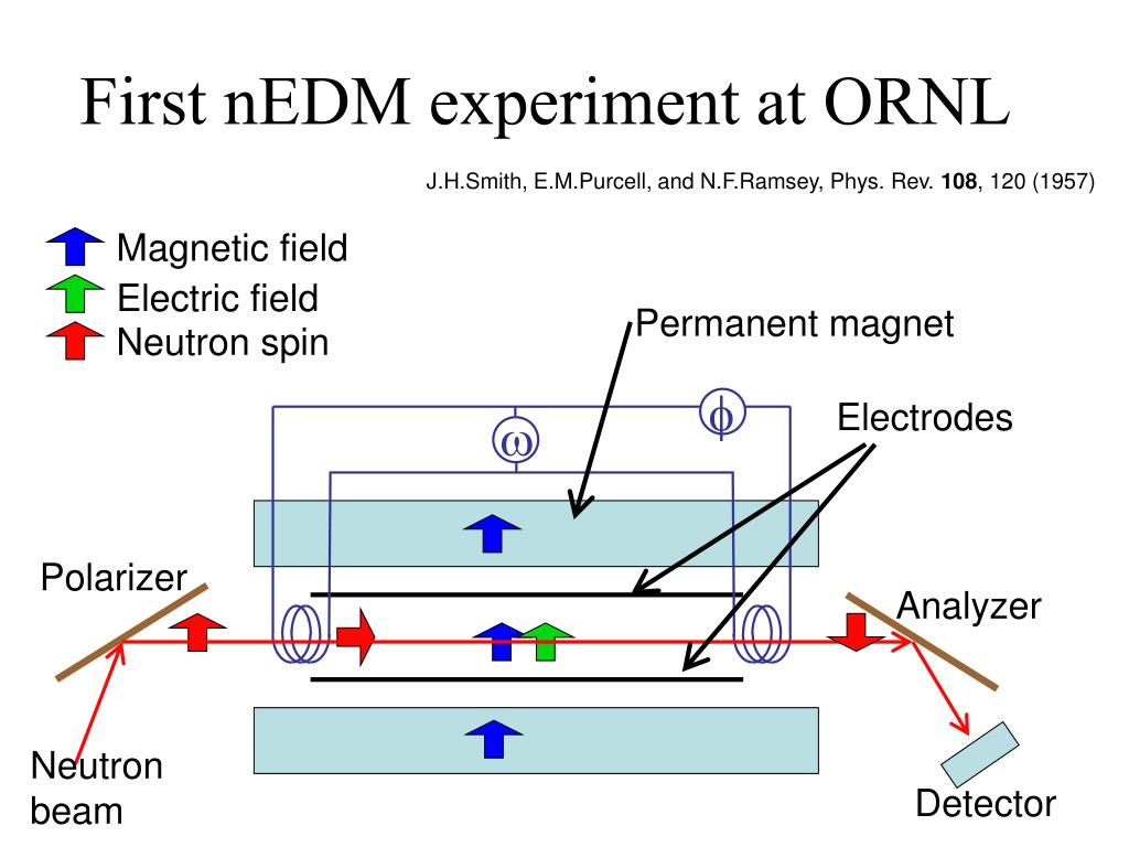 PPT - A New Search on the Neutron Electric Dipole Moment (nEDM ...
