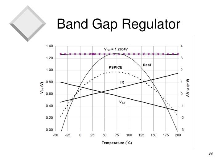 PPT - Band Gap Regulator Analysis PowerPoint Presentation - ID:2404340