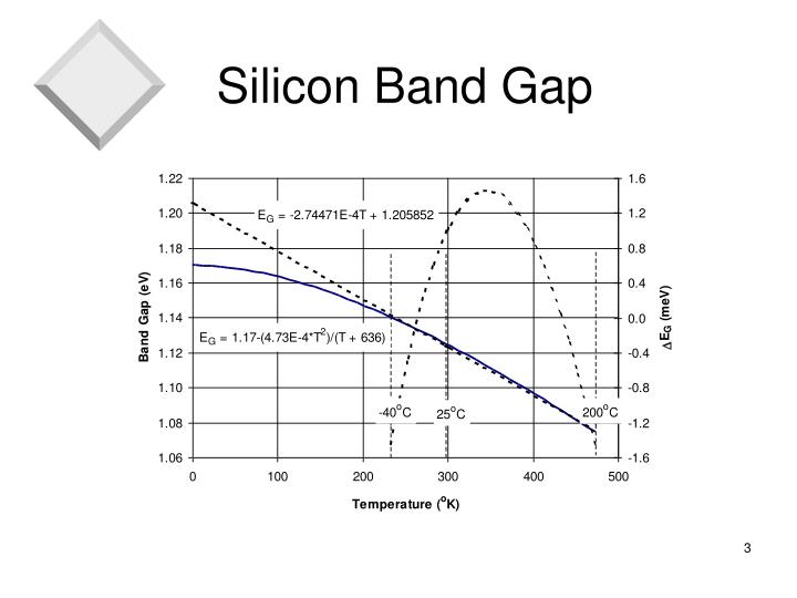PPT - Band Gap Regulator Analysis PowerPoint Presentation - ID:2404340