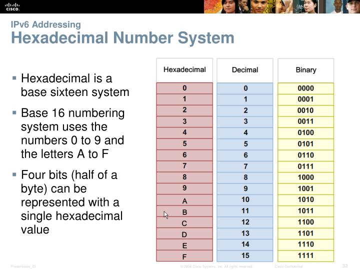 PPT - Chapter 7: IP Addressing PowerPoint Presentation - ID:2404358