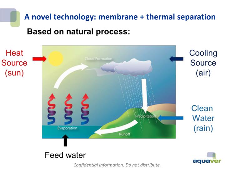 PPT - Membrane distillation Technology & Applications PowerPoint ...