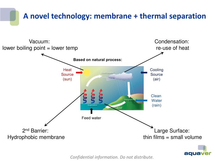 PPT - Membrane distillation Technology & Applications PowerPoint ...