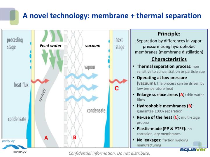 PPT - Membrane distillation Technology & Applications PowerPoint ...