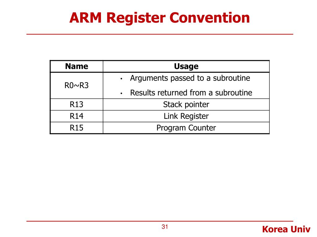 PPT - ARM Processor Overview PowerPoint Presentation, free download ...
