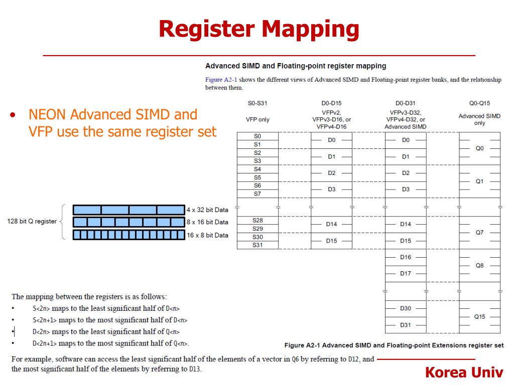 PPT - ARM Processor Overview PowerPoint Presentation, free download ...