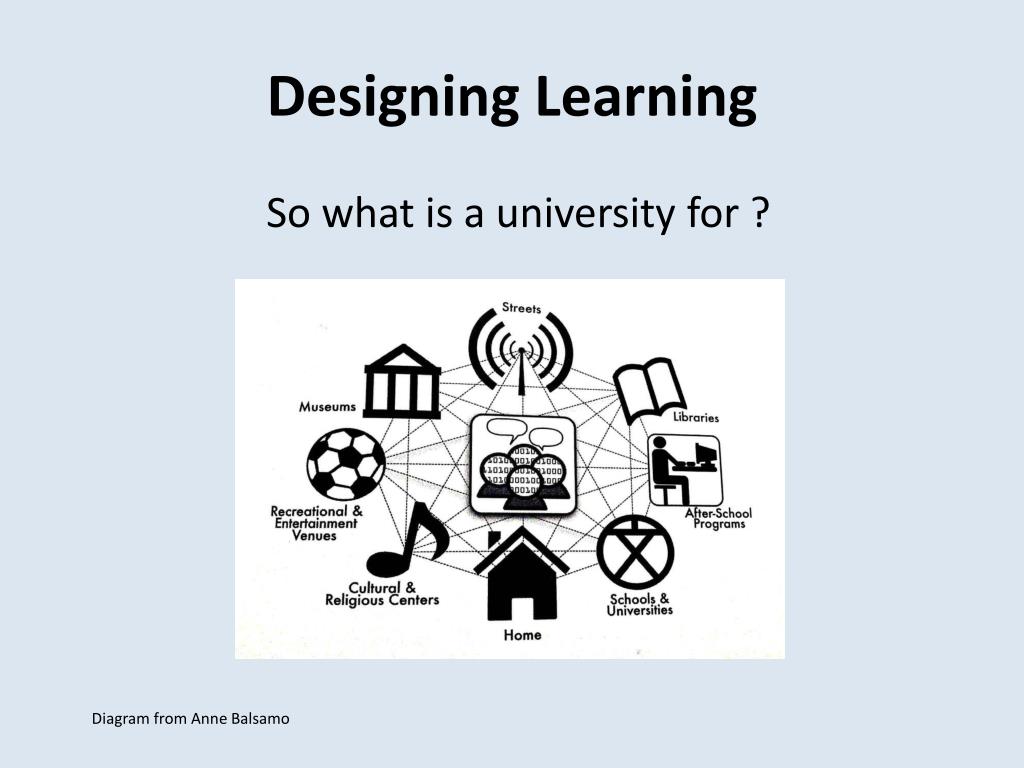 PPT - Designing Learning E-learning & D -learning ( E = electronic : D ...