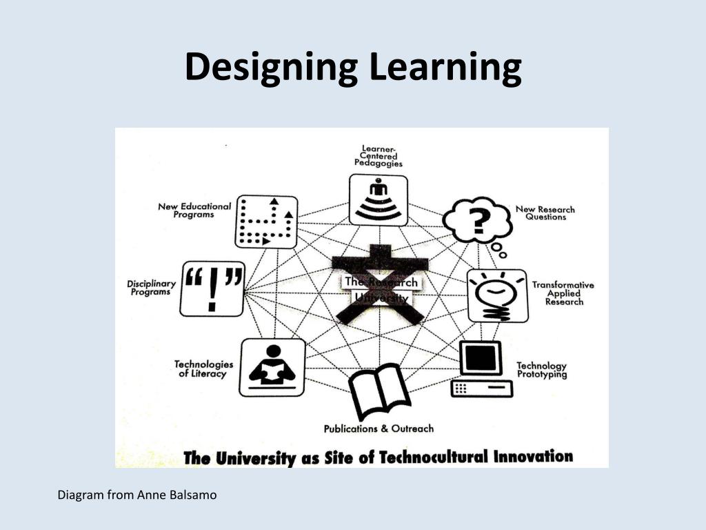 PPT - Designing Learning E-learning & D -learning ( E = electronic : D ...