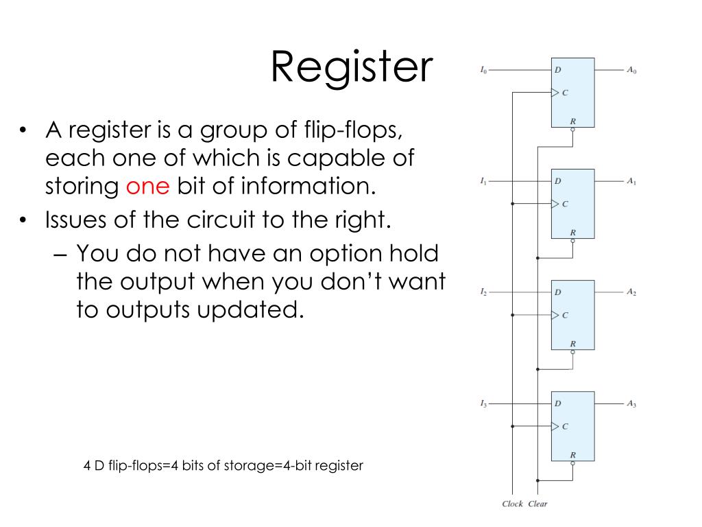 PPT - Shift Register PowerPoint Presentation, free download - ID:2404646