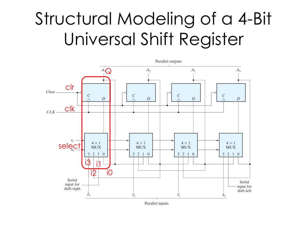 PPT - Shift Register PowerPoint Presentation, free download - ID:2404646