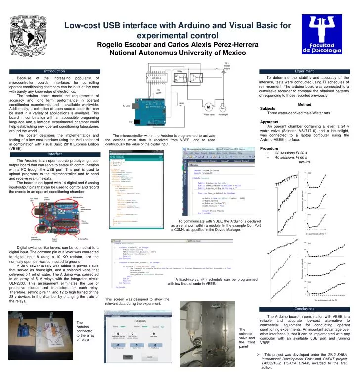 PPT - Method Subjects Three water-deprived male- Wistar rats. Apparatus ...