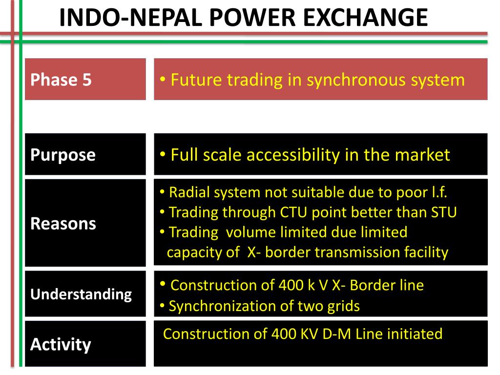 PPT - EVOLUTION OF POWER TRADING/EXCHANGE IN SOUTH ASIA NEPAL-INDIA ...