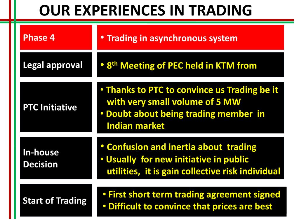 PPT - EVOLUTION OF POWER TRADING/EXCHANGE IN SOUTH ASIA NEPAL-INDIA ...