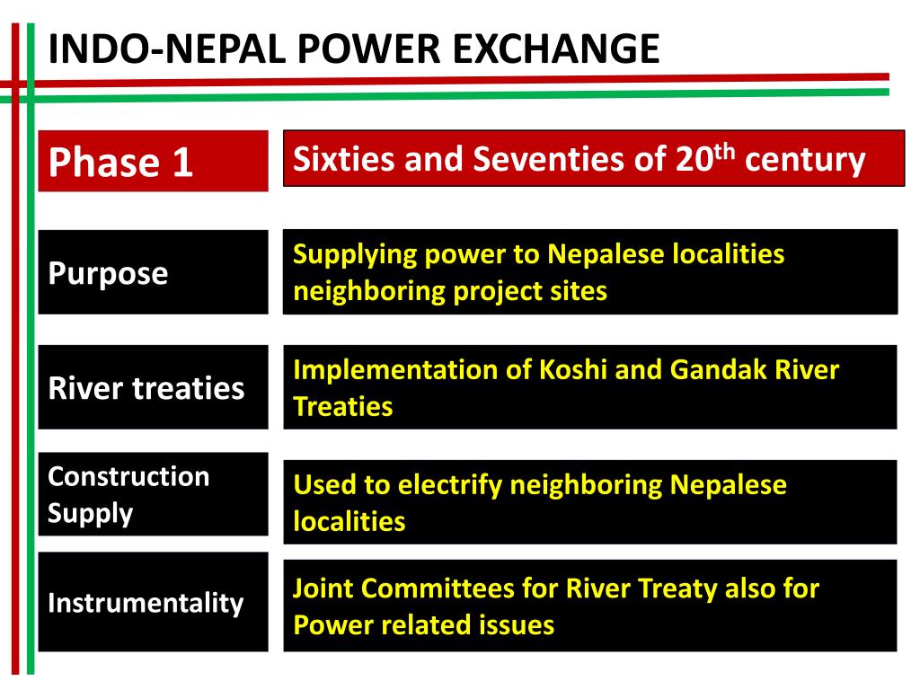 PPT - EVOLUTION OF POWER TRADING/EXCHANGE IN SOUTH ASIA NEPAL-INDIA ...