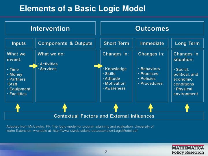 PPT - Presenter: Dana Petersen, PhD Discussant: Todd Gilmer, PhD ...